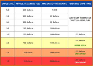 Heating Oil Tank Size Chart for MA & NH | Atlantic Oil
