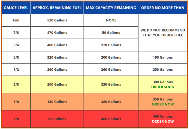 Heating Oil Tank Size Chart for MA & NH | Atlantic Oil